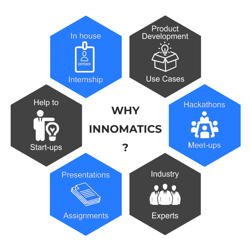 Full Stack Internship - Innomatics Research Labs Full Stack Internship - Innomatics Research Labs