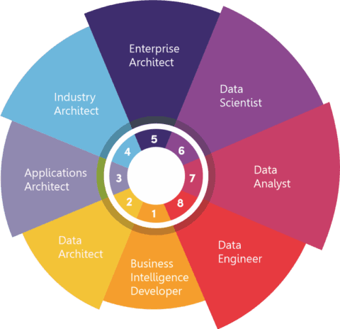 Advanced Data Science with Python Course in Hyderabad