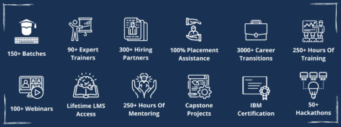 IBM Certified Data Science Course in Hyderabad - Enroll Now