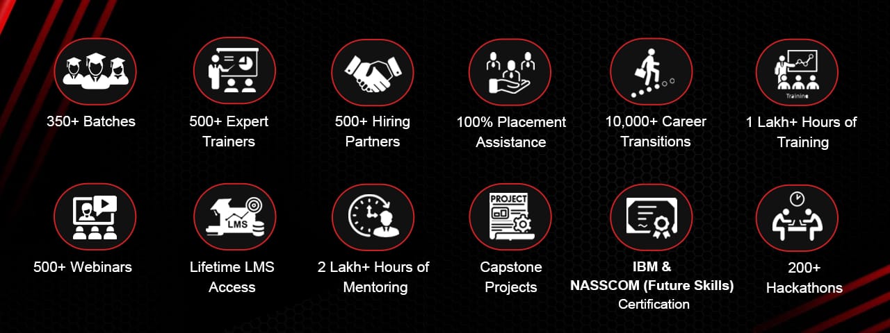 Full Stack Web Development - Innomatics Research Labs