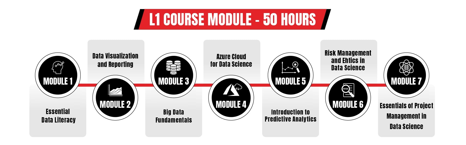 Data Science Course for Working Professionals - Innomatics Research Labs