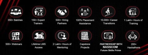 Advanced Data Science with Python Course in Hyderabad