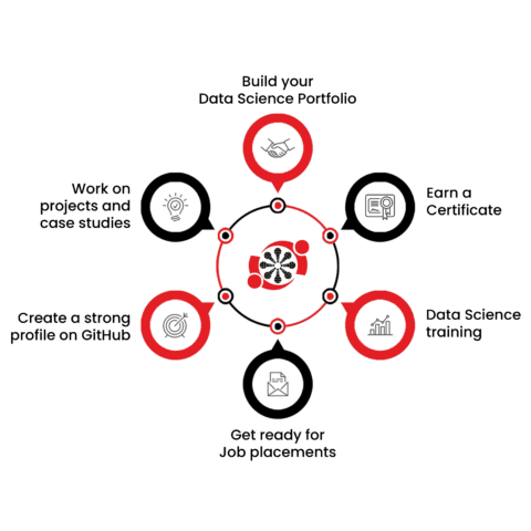 Generative-ai-internship - Innomatics Research Labs