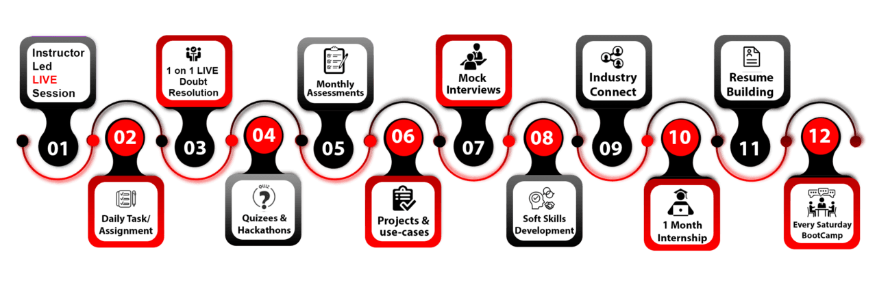 "IT Scholars Program – Learn Data Science, Full Stack, ML & More