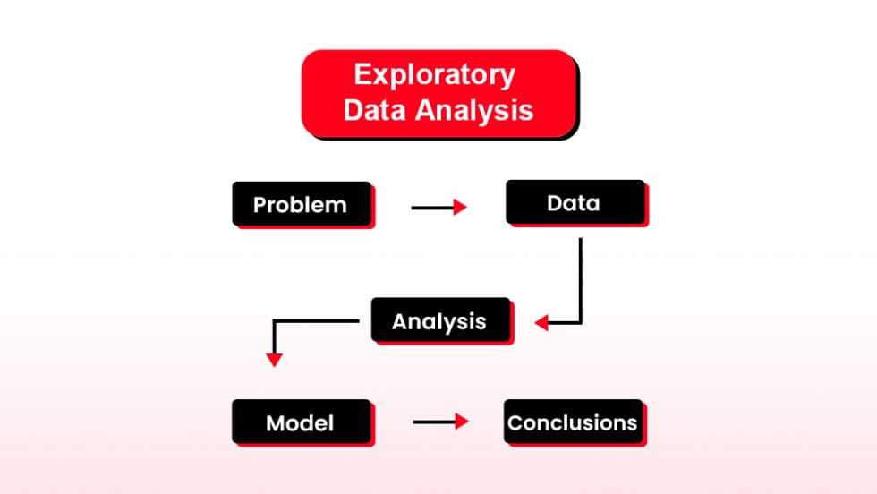 The Art of Exploring and Analysing The Data - Innomatics Research Labs
