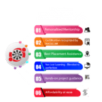 Advanced Data Science with Python Course in Hyderabad