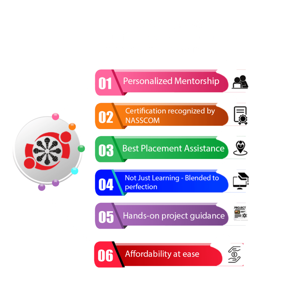 Advanced Data Science with Python Course in Hyderabad