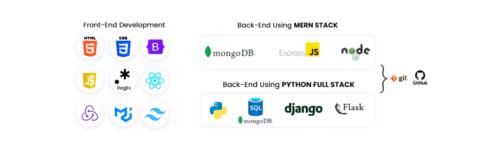 LP Full Stack Development - Innomatics Research Labs