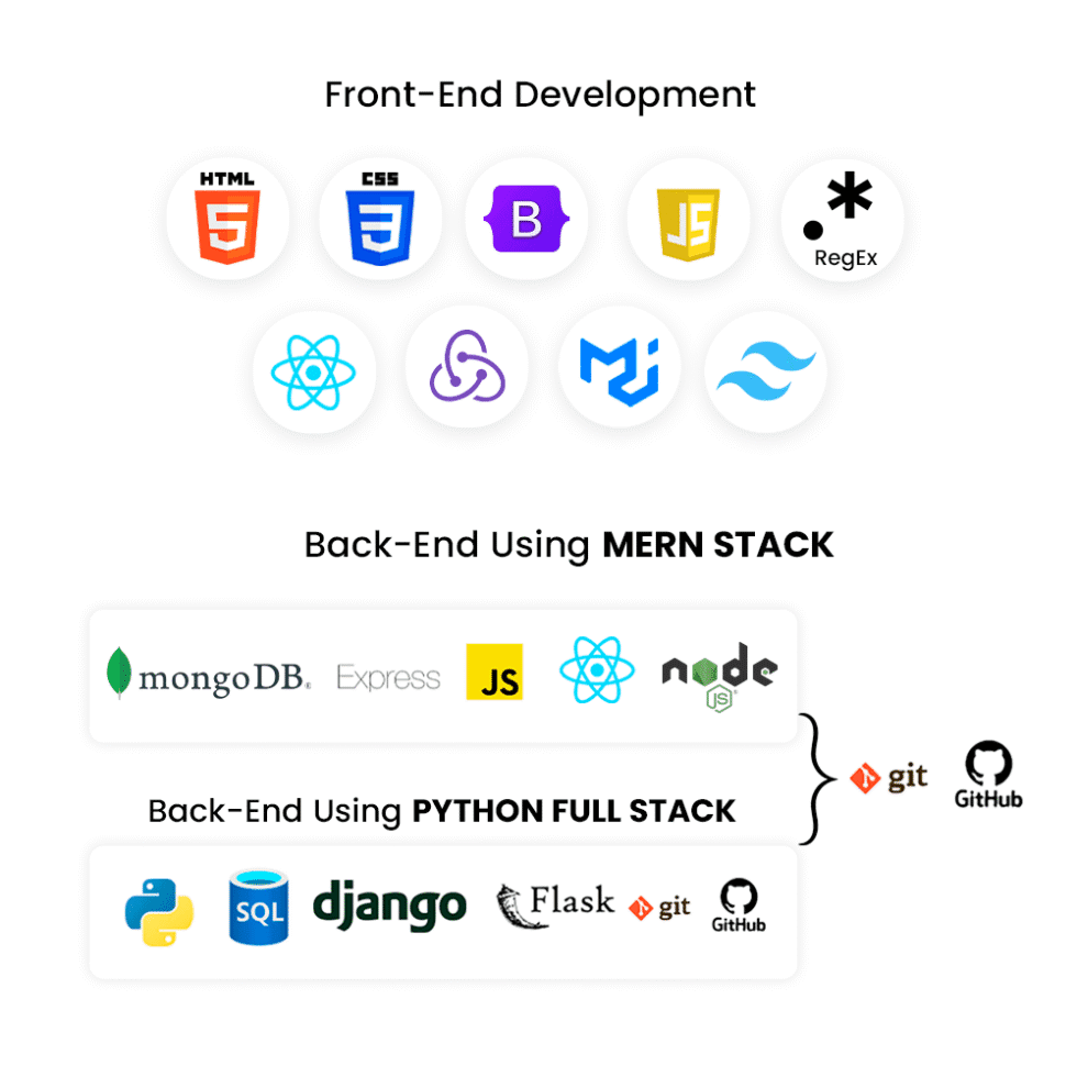 Full Stack Web Development - Innomatics Research Labs