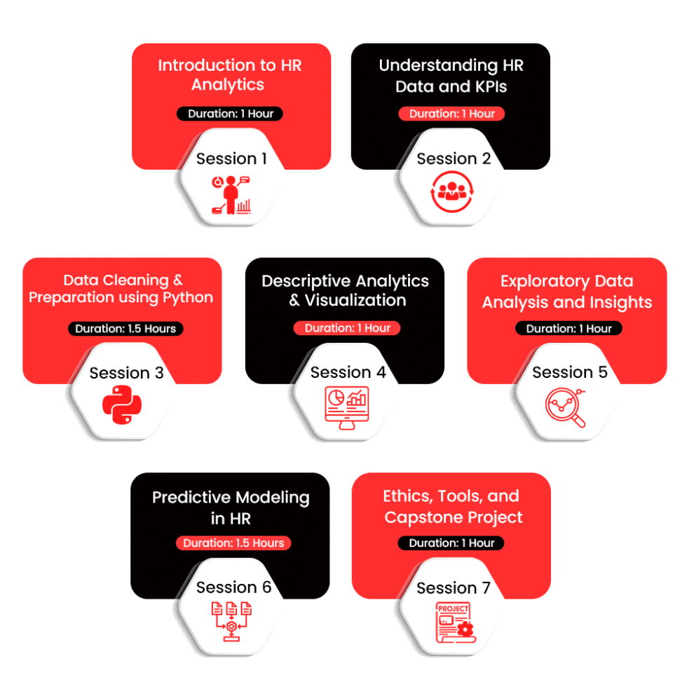 Free HR Analytics Training - Innomatics Research Labs